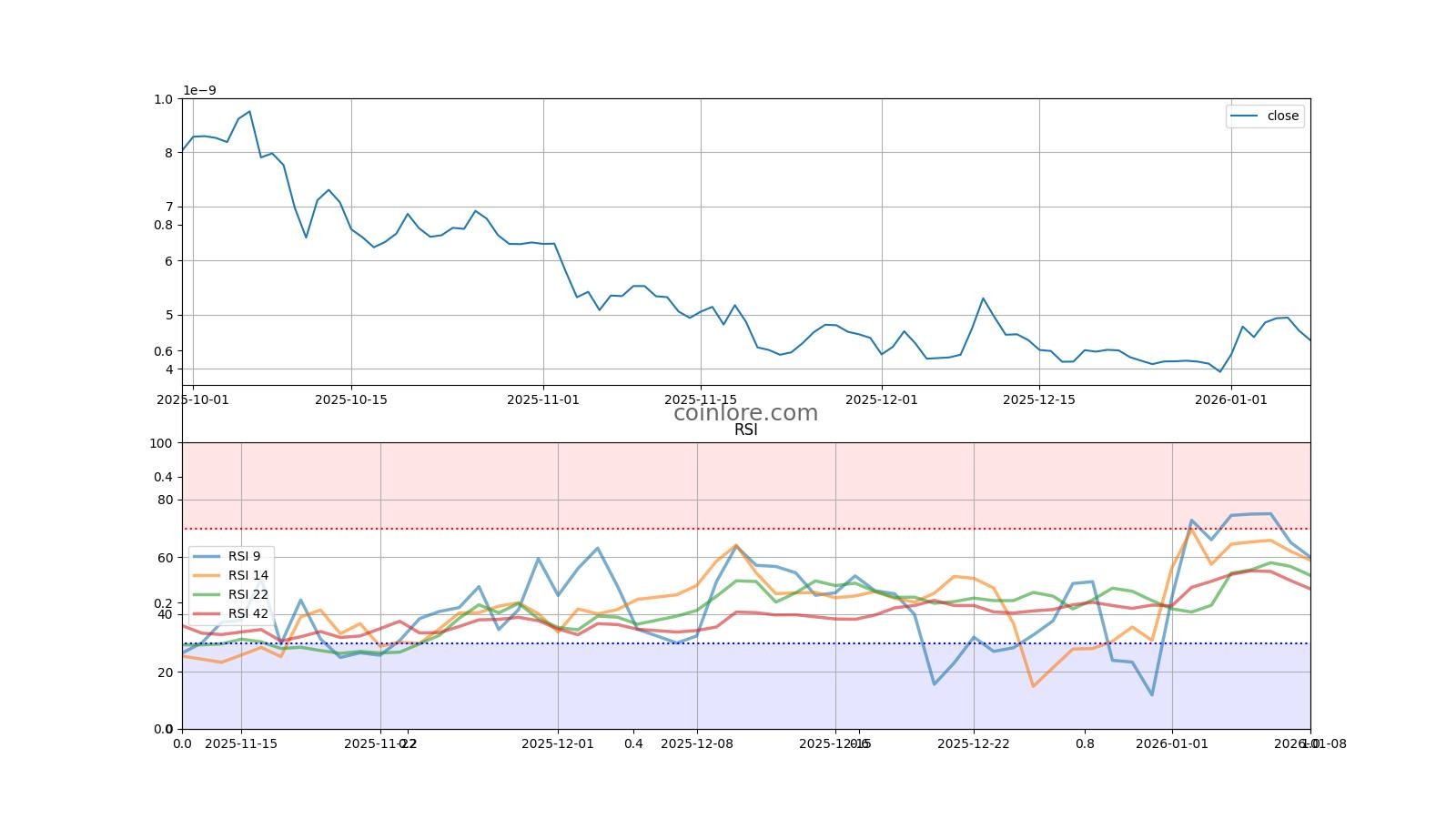 Pepe 2.0 RSI indicator
