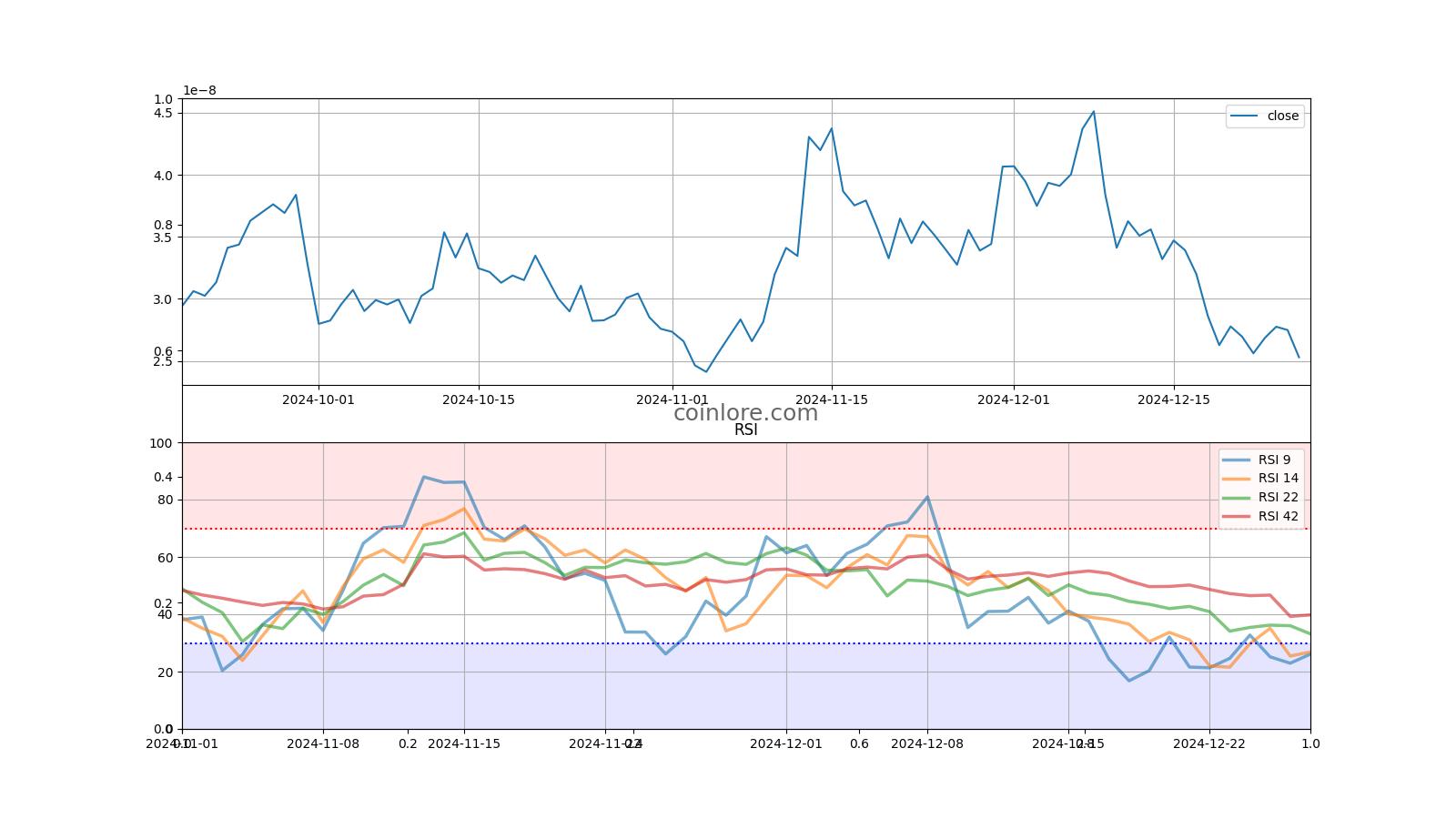 Pepe 2.0 RSI indicator