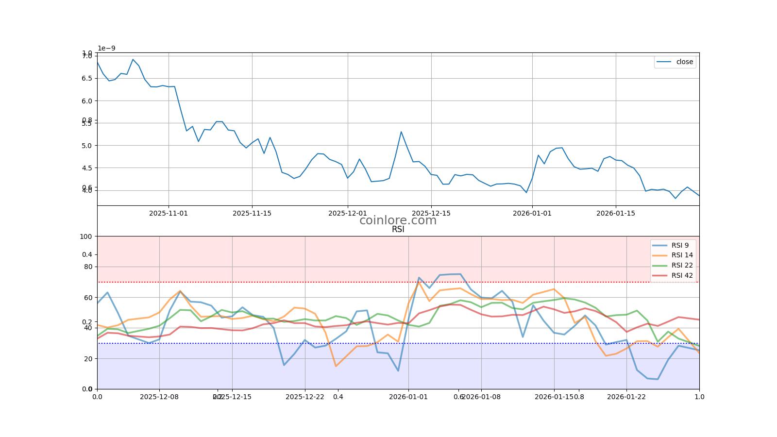 Pepe 2.0 RSI indicator