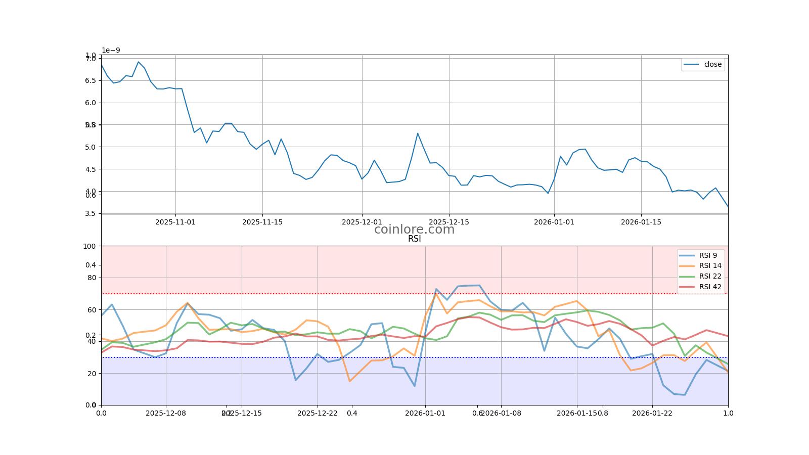 Pepe 2.0 RSI indicator