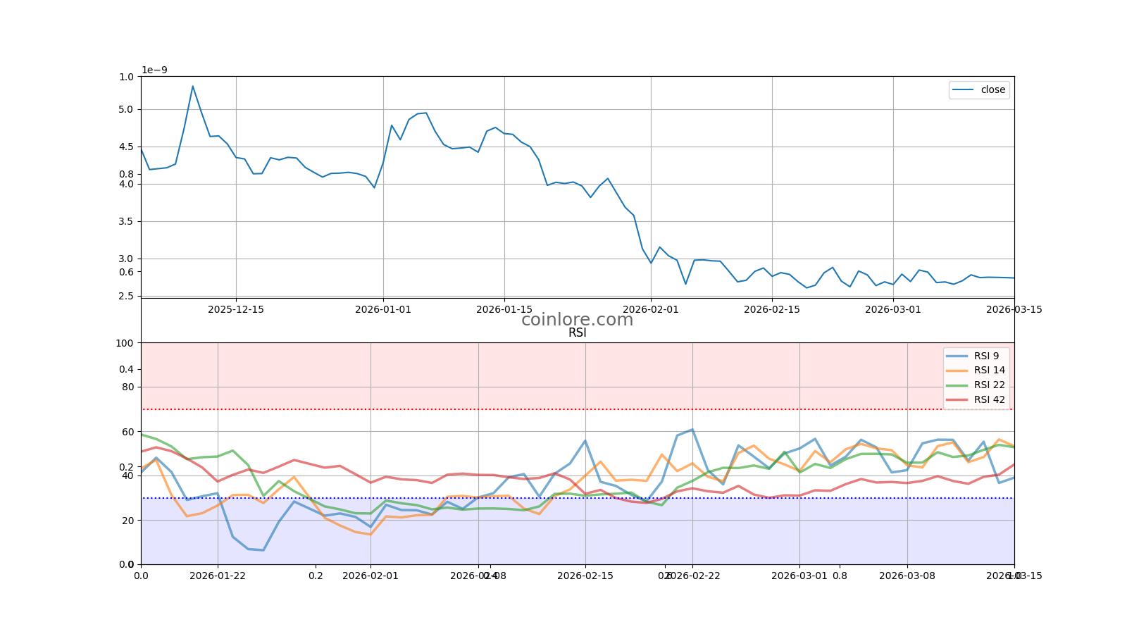 Pepe 2.0 RSI indicator