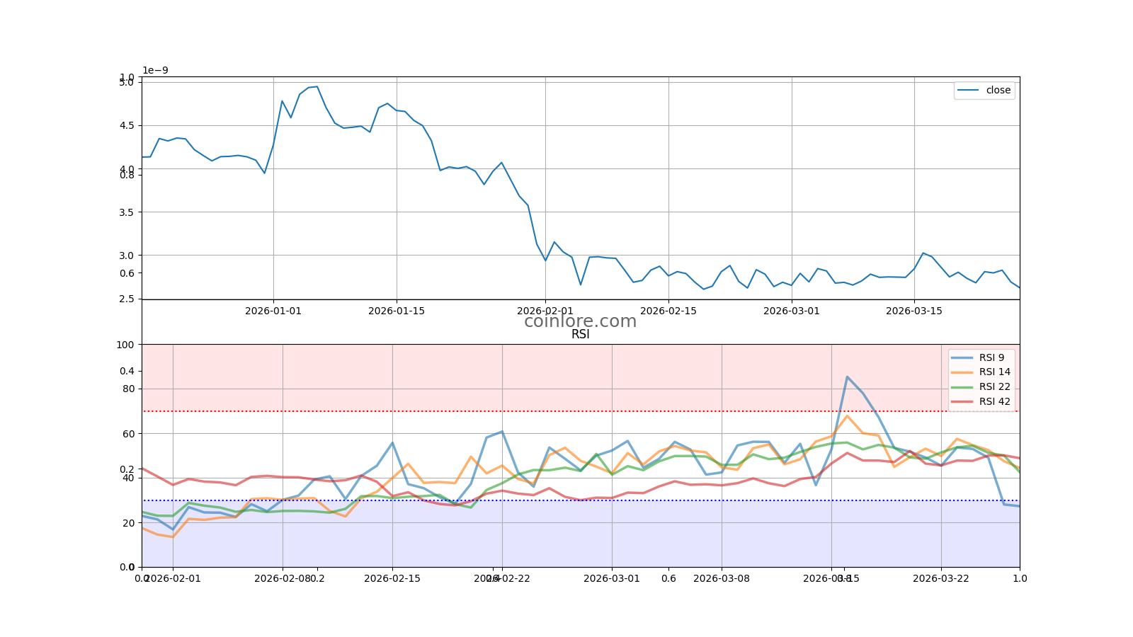 Pepe 2.0 RSI indicator