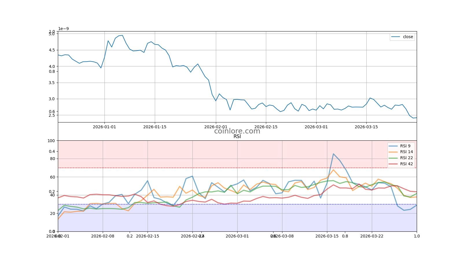 Pepe 2.0 RSI indicator