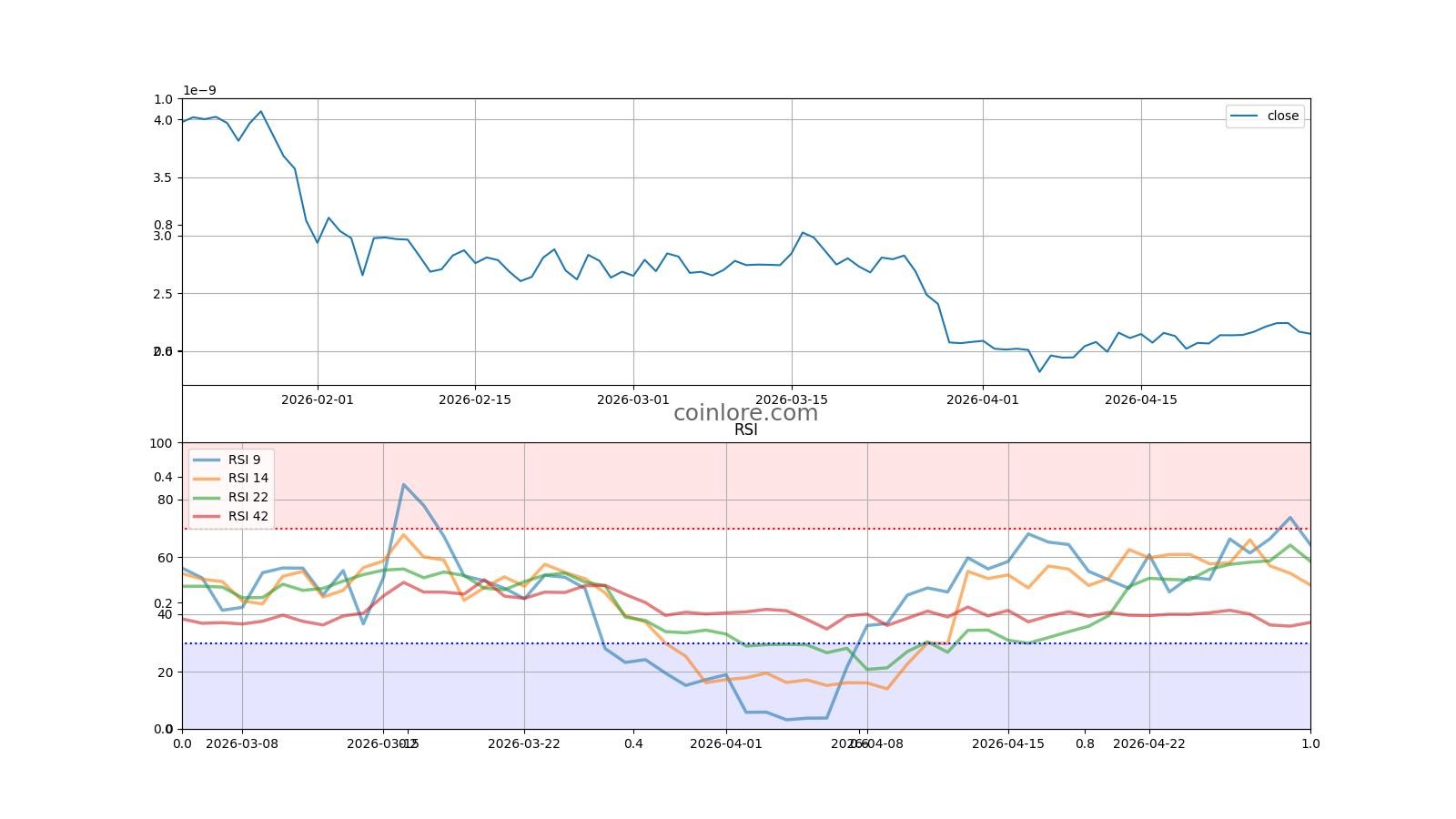 Pepe 2.0 RSI indicator