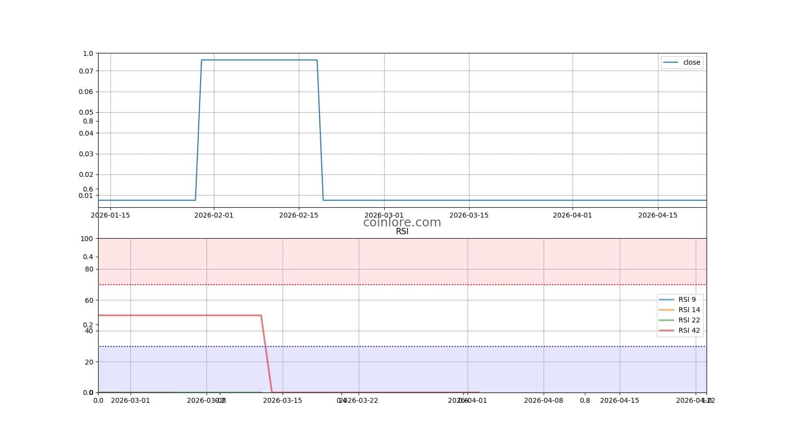 PEPEBRC RSI indicator