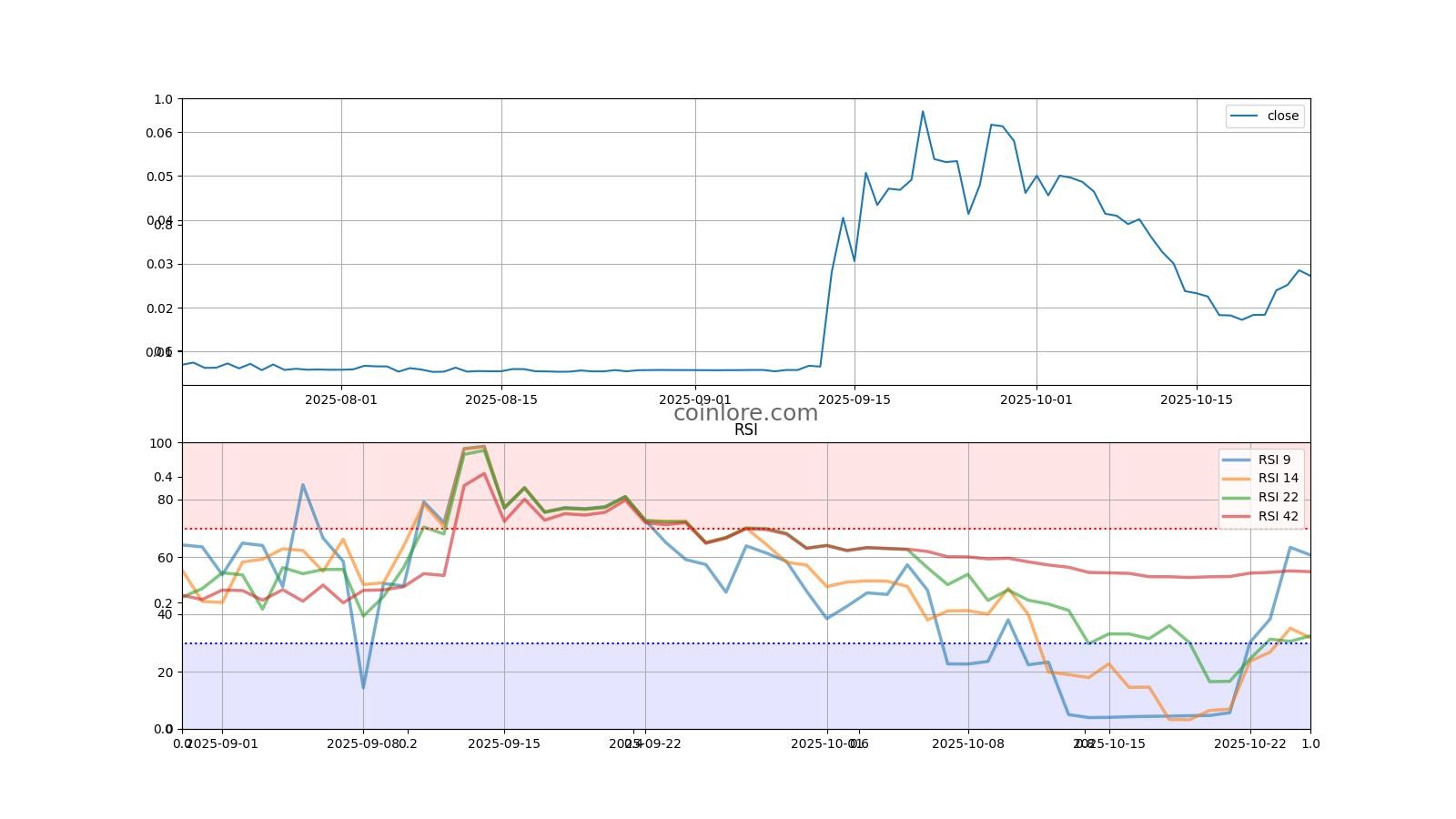 PEPEBRC RSI indicator