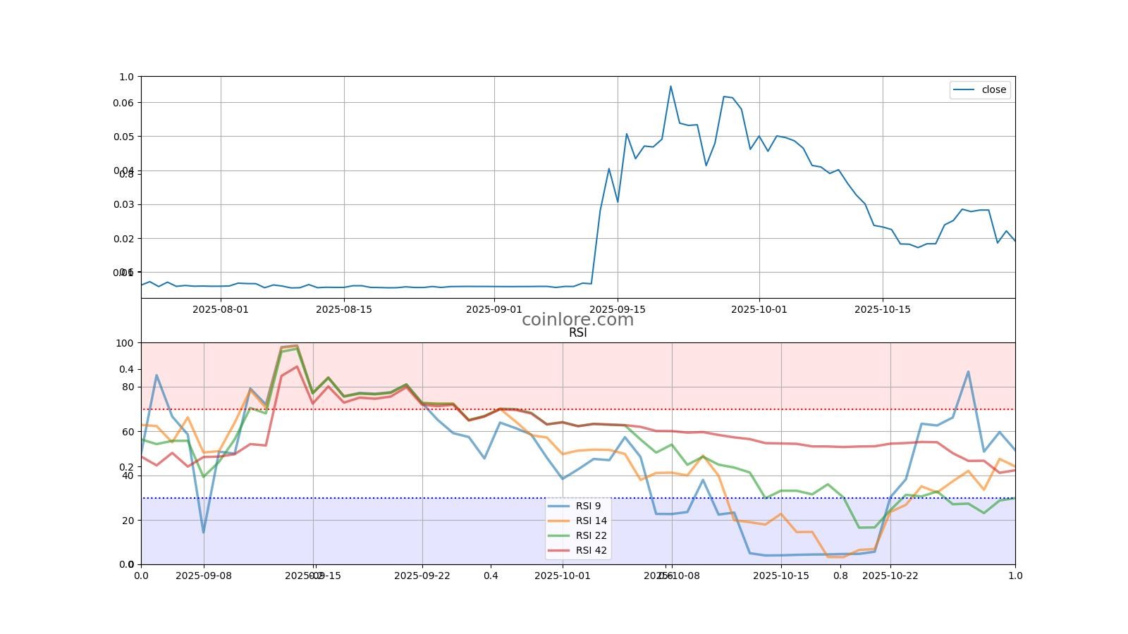 PEPEBRC RSI indicator