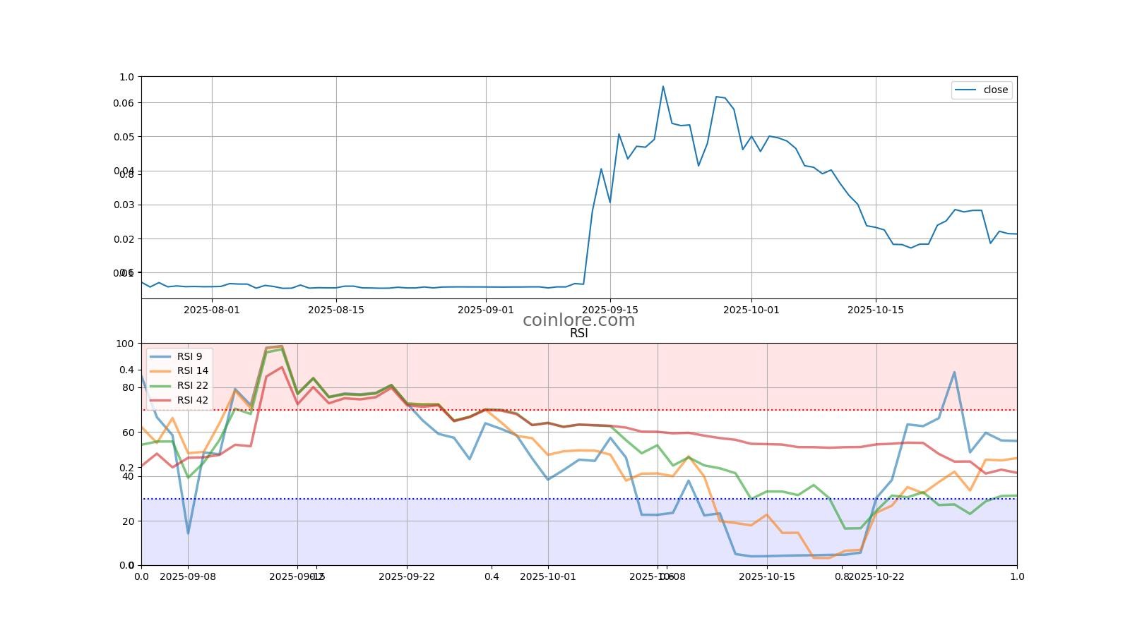 PEPEBRC RSI indicator