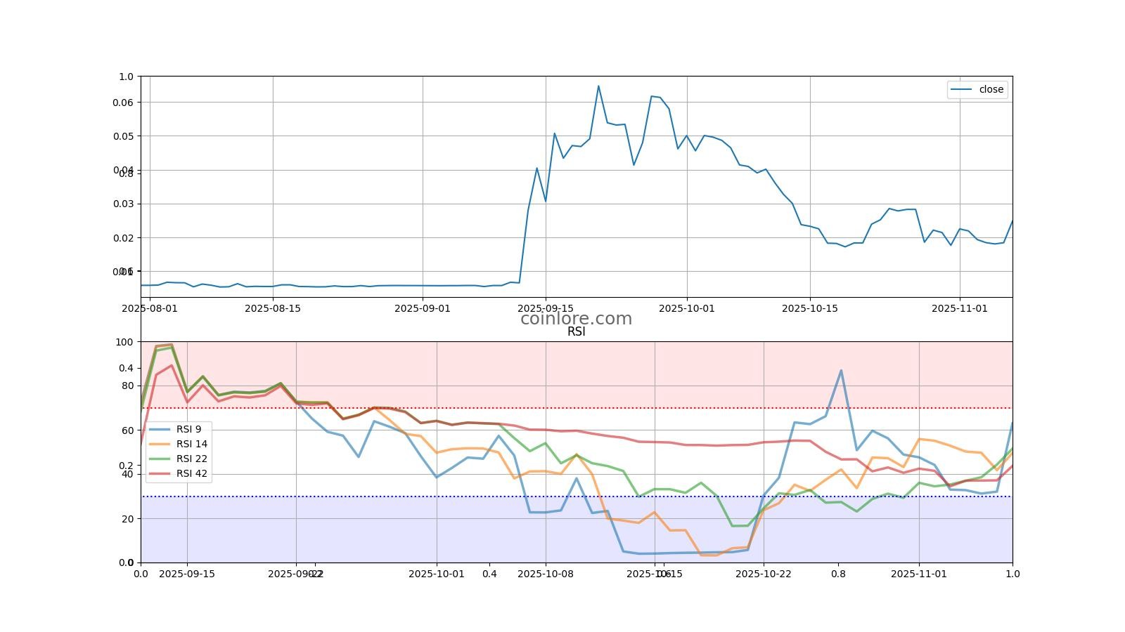 PEPEBRC RSI indicator