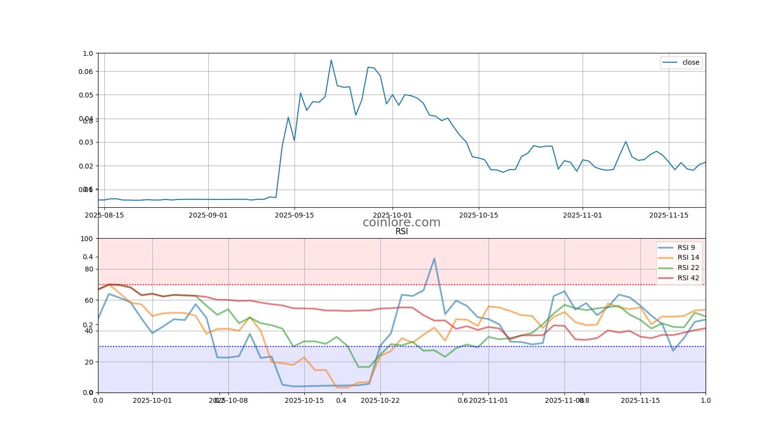 PEPEBRC RSI indicator