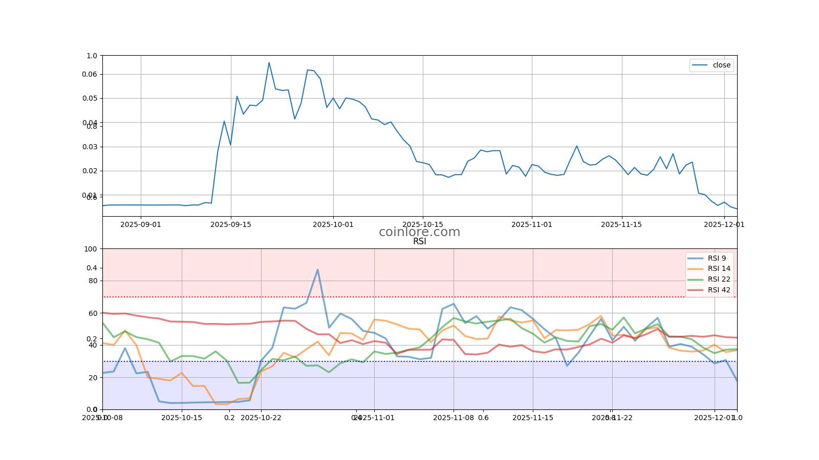 PEPEBRC RSI indicator