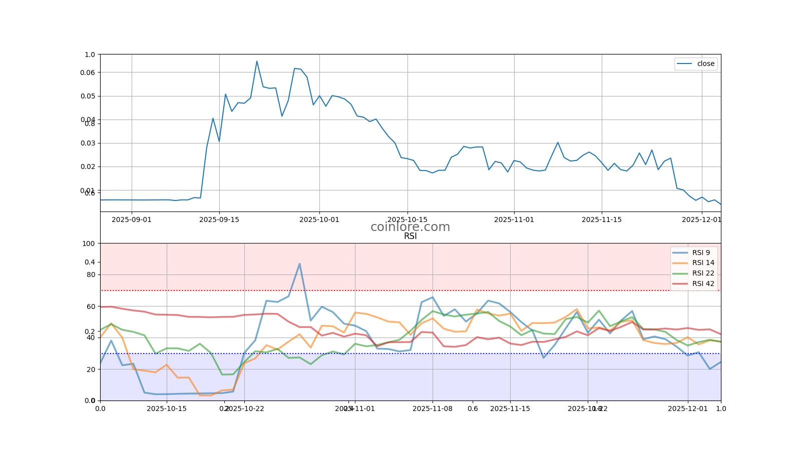PEPEBRC RSI indicator