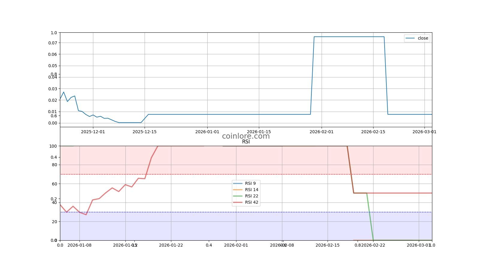 PEPEBRC RSI indicator