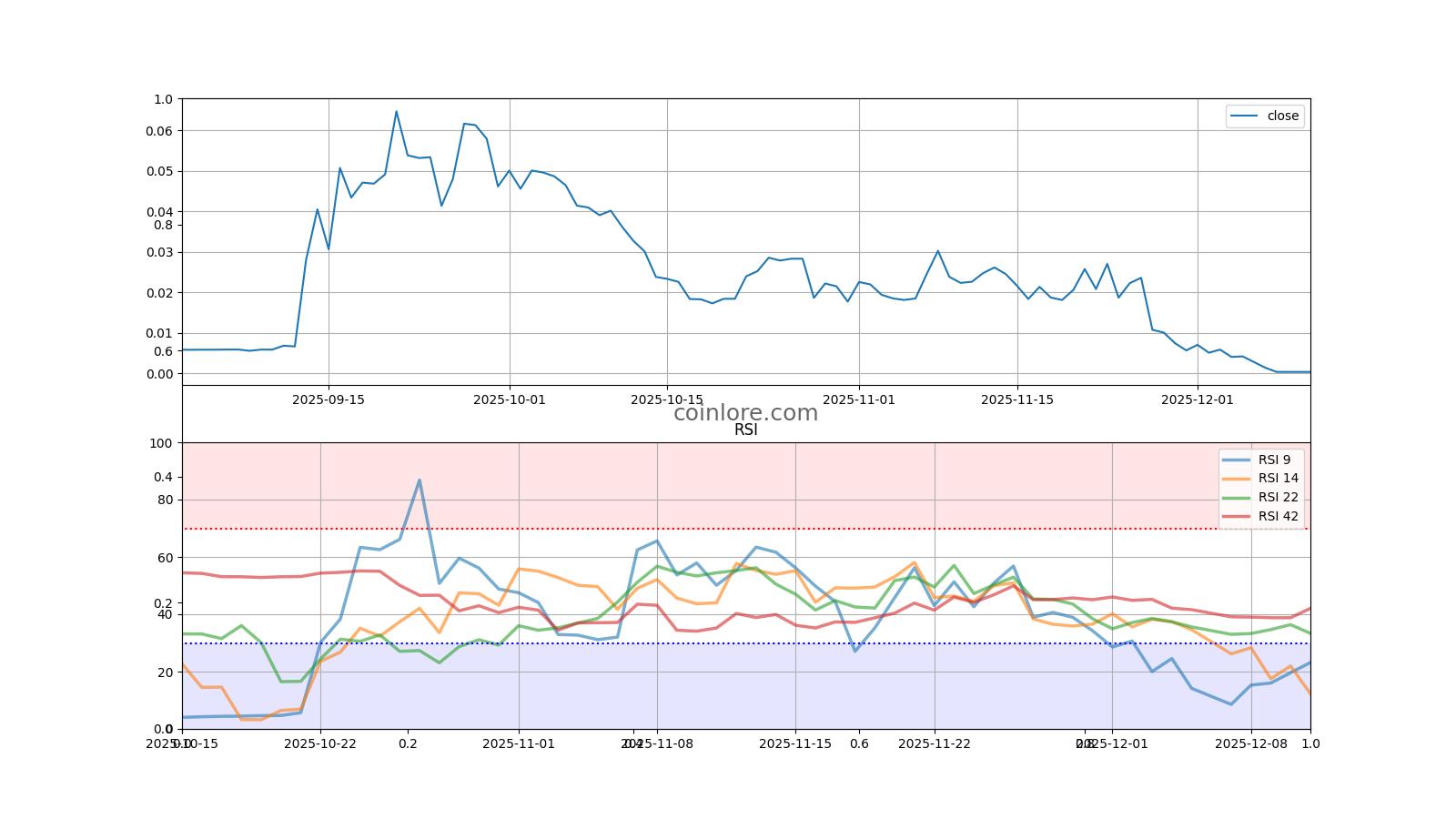 PEPEBRC RSI indicator