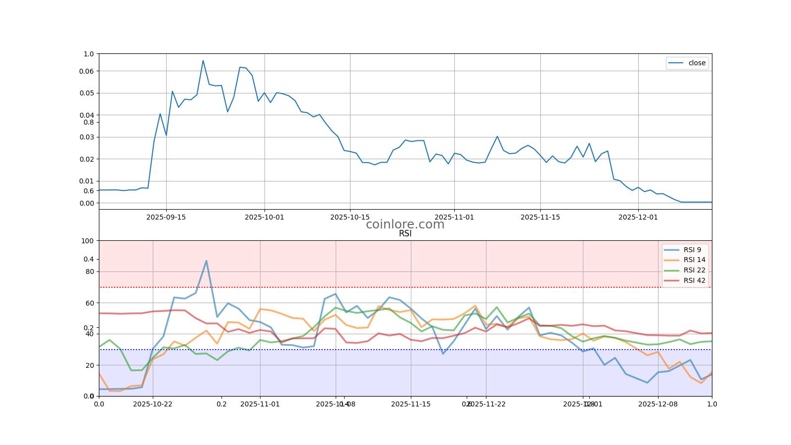 PEPEBRC RSI indicator