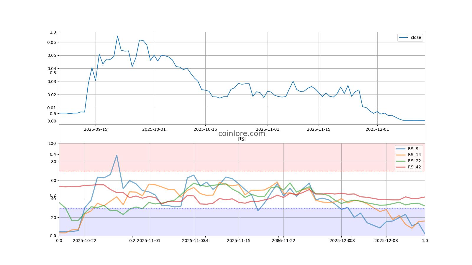 PEPEBRC RSI indicator