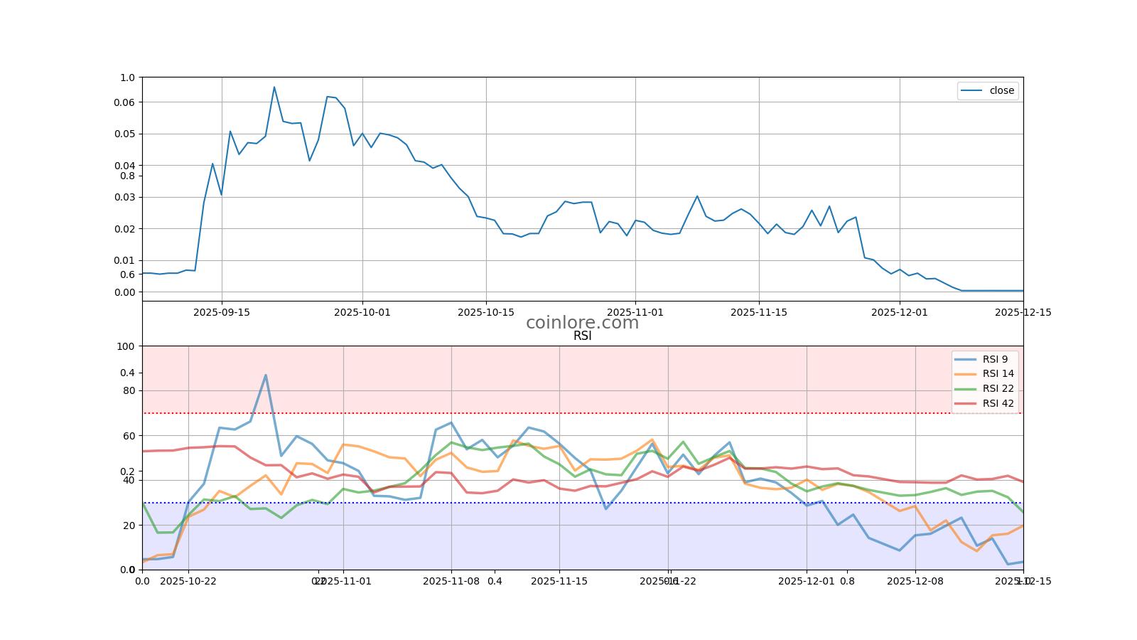 PEPEBRC RSI indicator