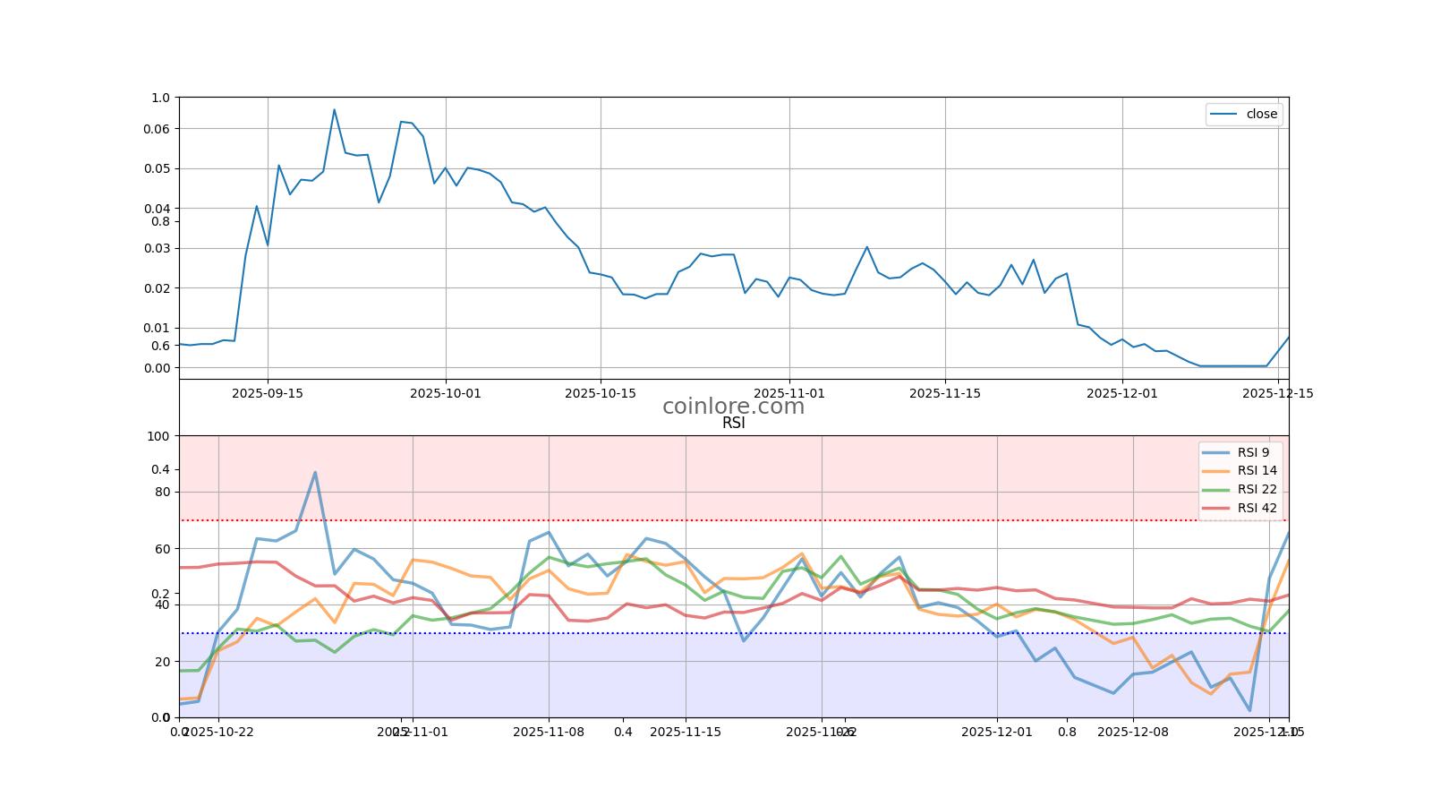 PEPEBRC RSI indicator