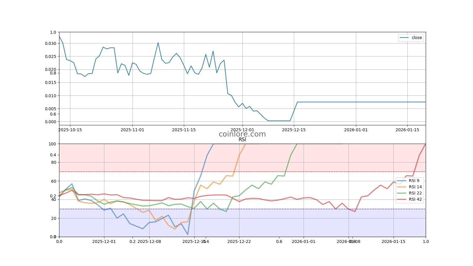 PEPEBRC RSI indicator