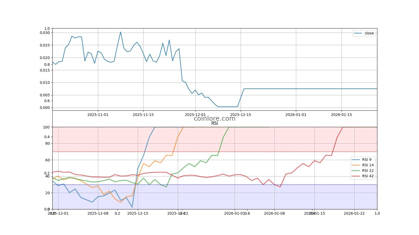 PEPEBRC RSI indicator