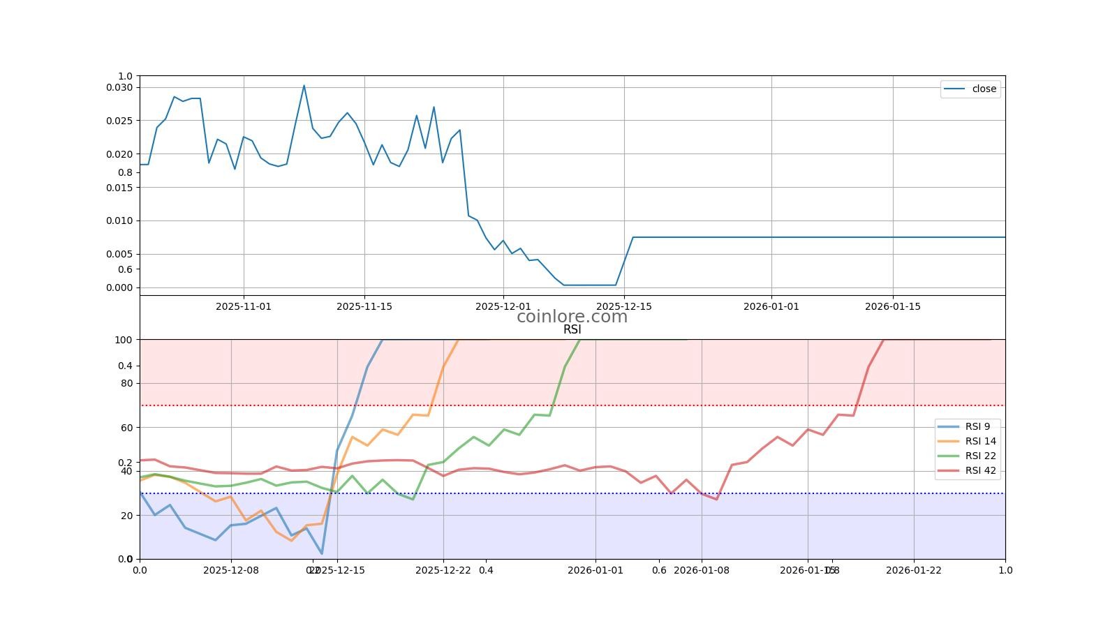 PEPEBRC RSI indicator