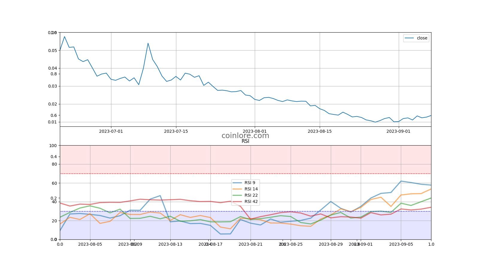 PEPEBRC RSI indicator