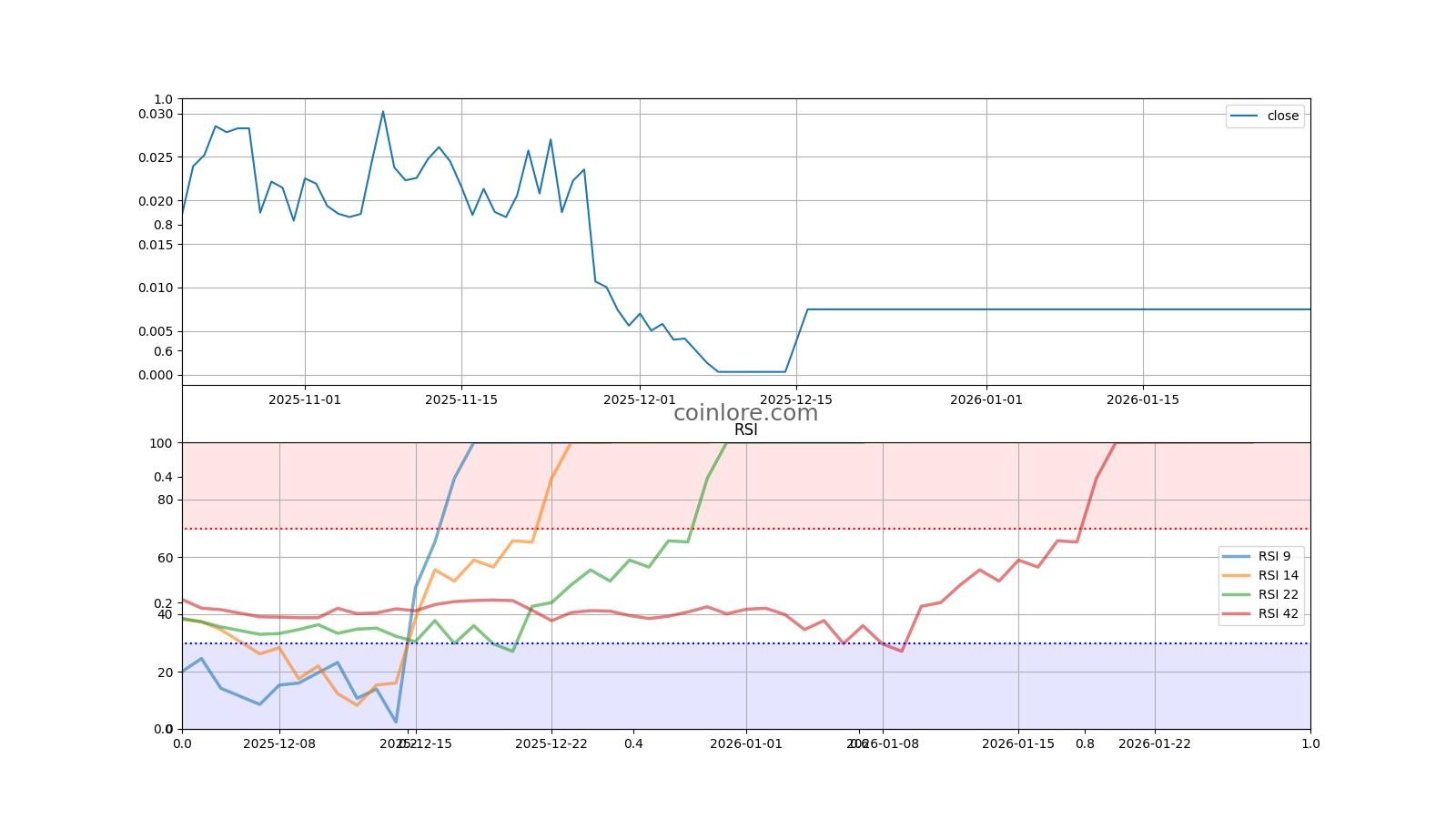 PEPEBRC RSI indicator