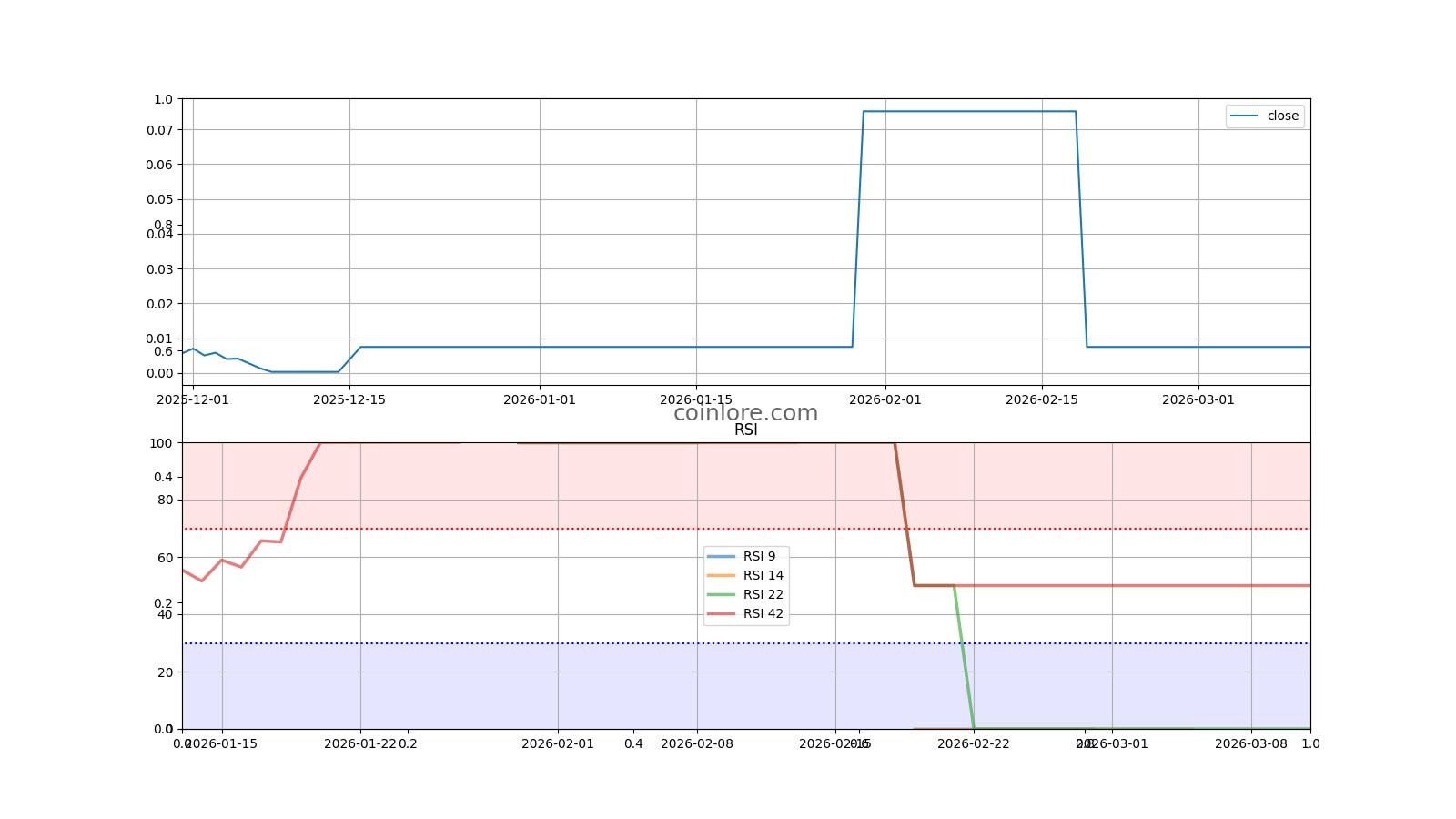 PEPEBRC RSI indicator