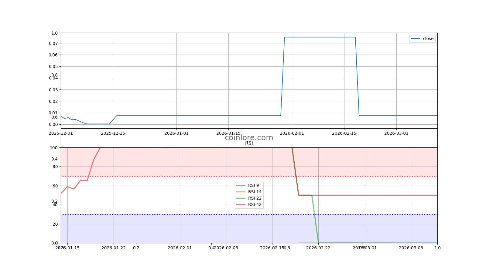 PEPEBRC RSI indicator