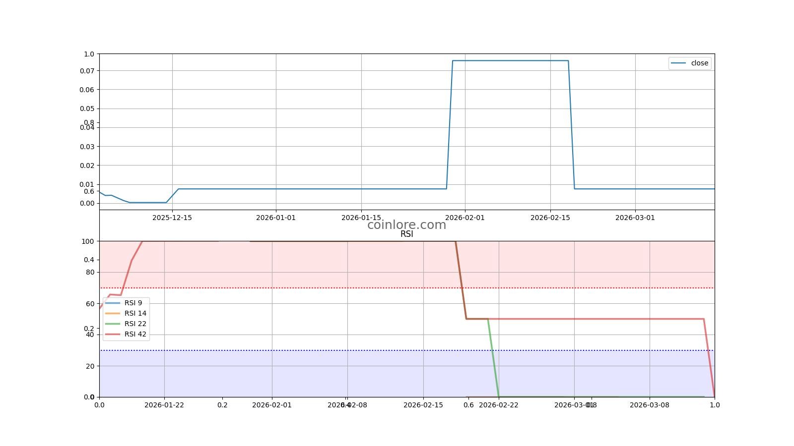 PEPEBRC RSI indicator