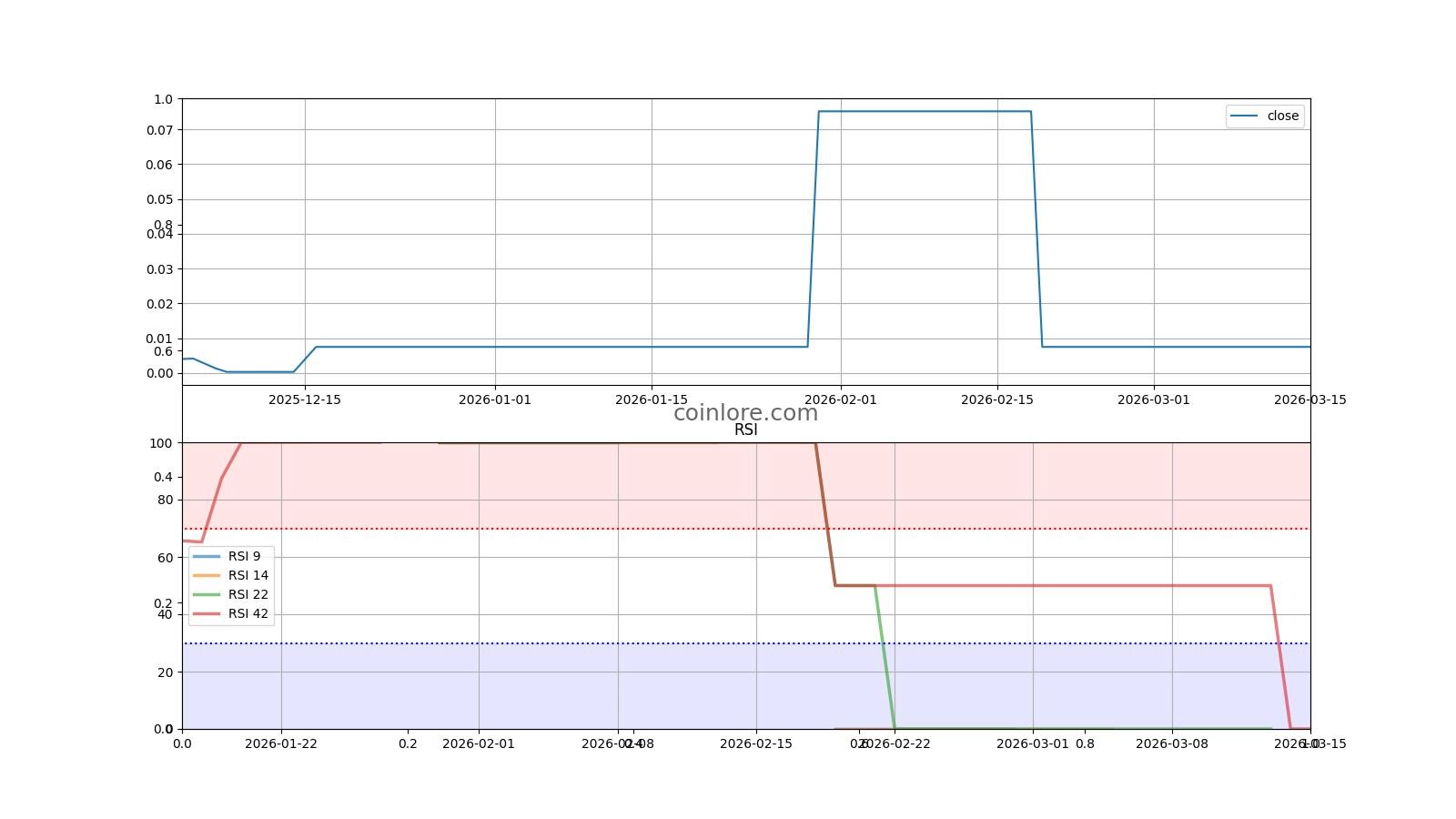 PEPEBRC RSI indicator