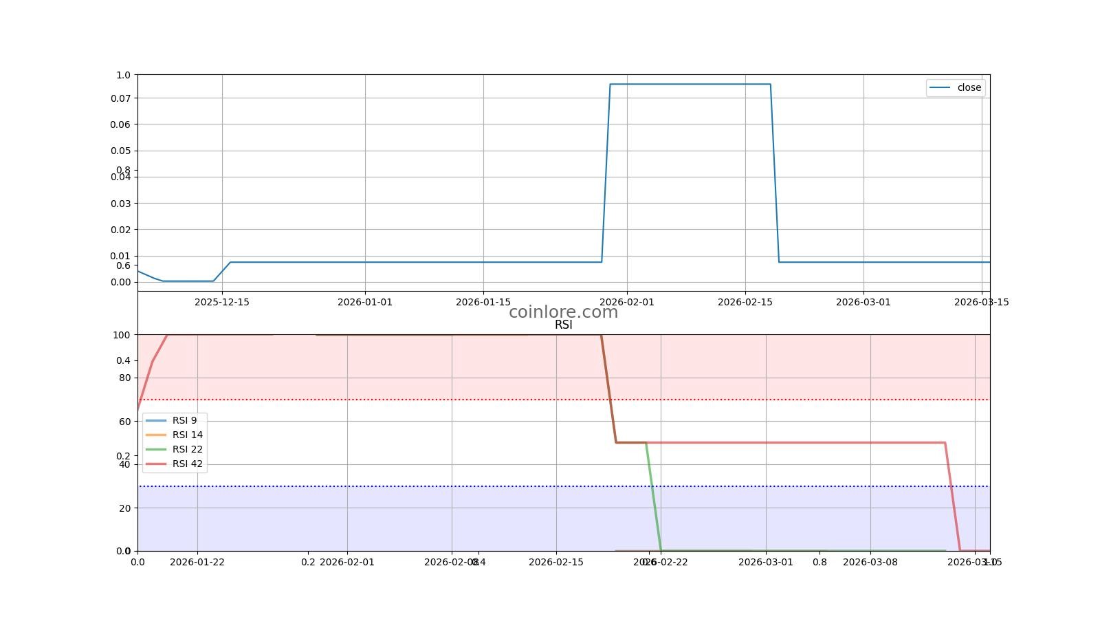 PEPEBRC RSI indicator