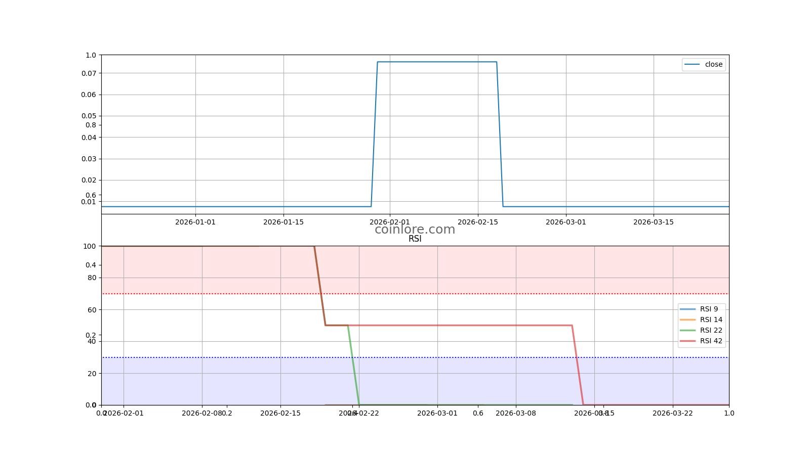 PEPEBRC RSI indicator