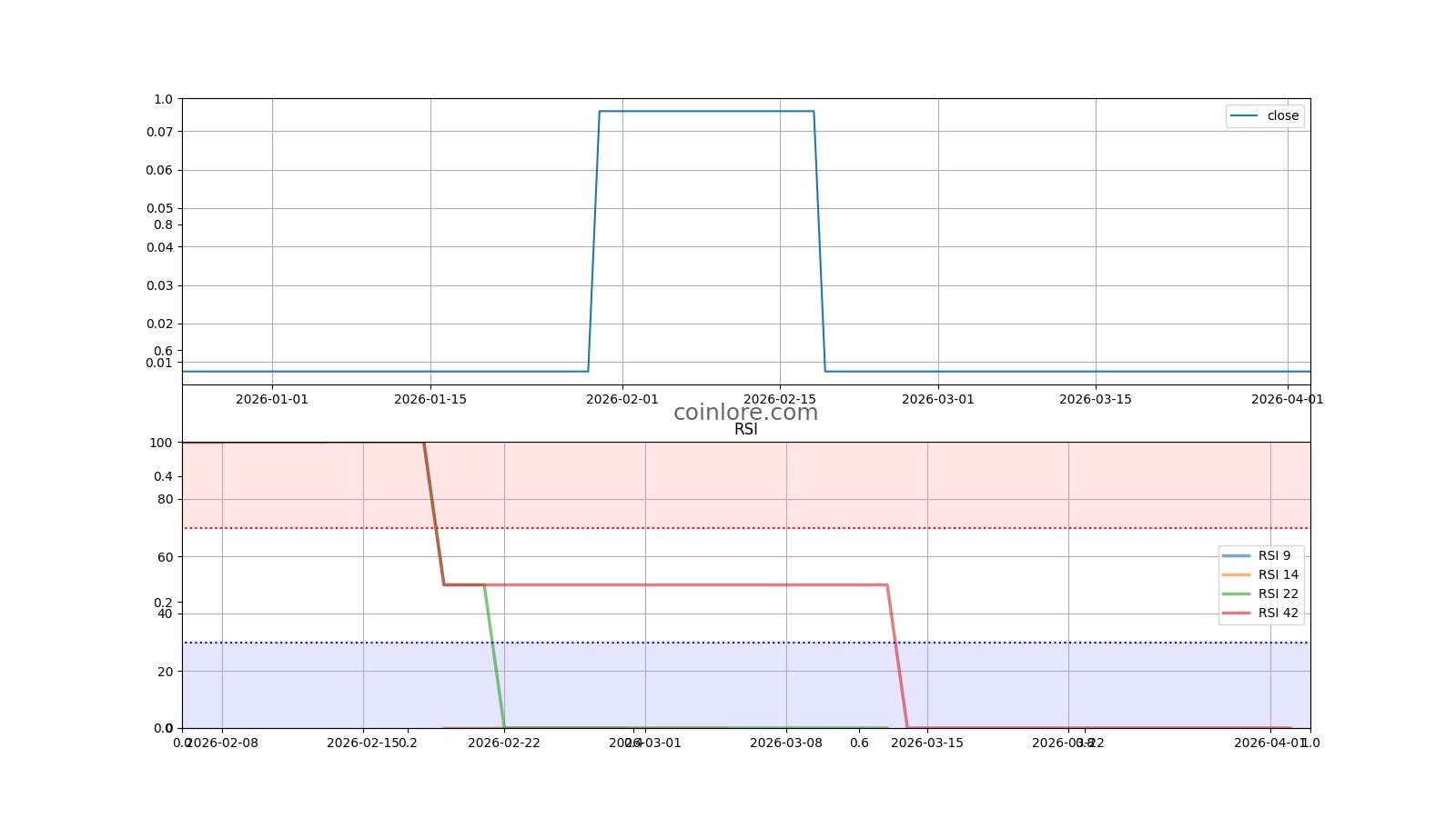PEPEBRC RSI indicator