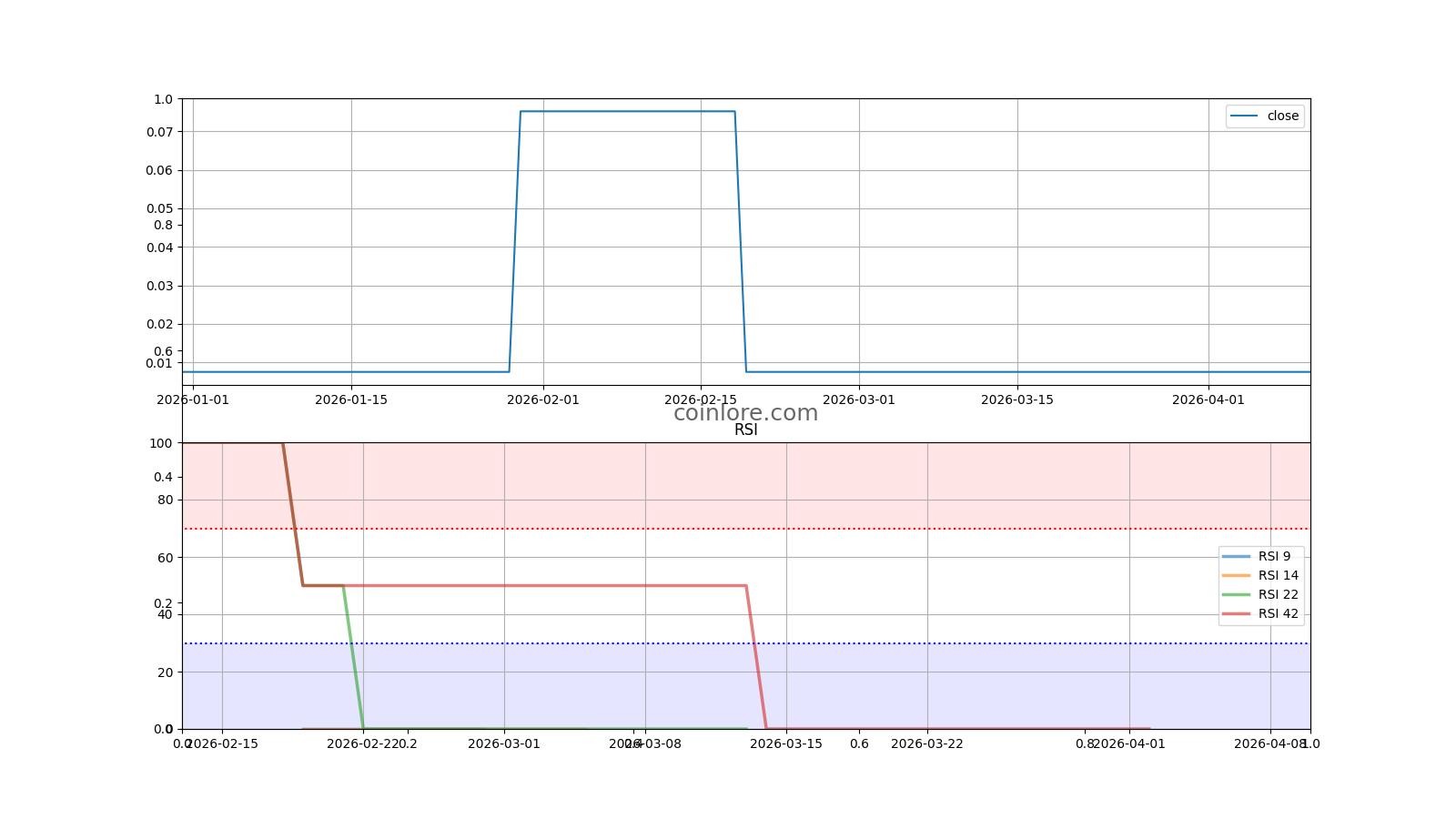 PEPEBRC RSI indicator