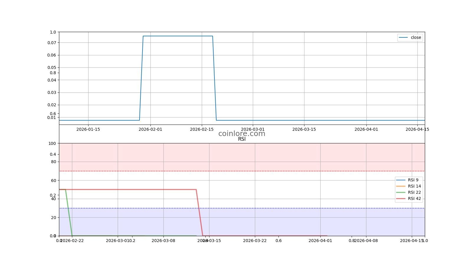 PEPEBRC RSI indicator