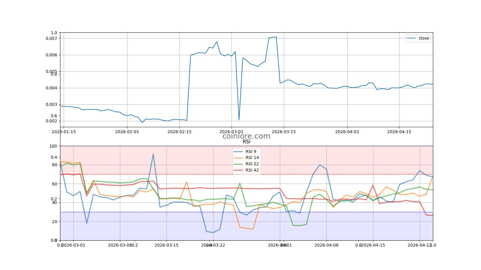 Pepe Cash RSI indicator