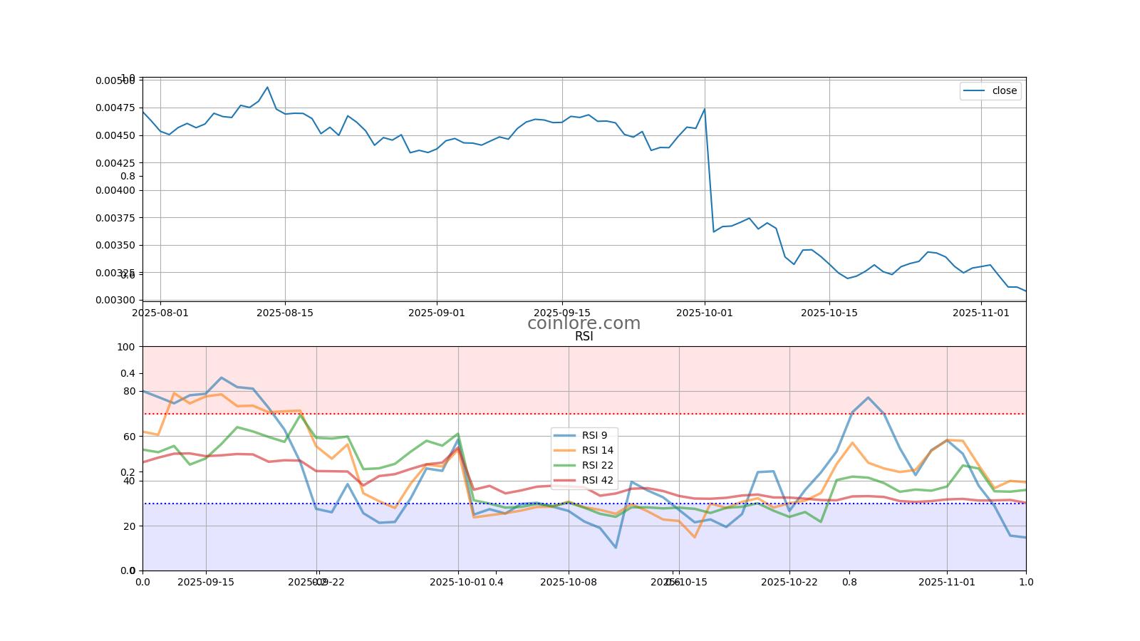 Pepe Cash RSI indicator
