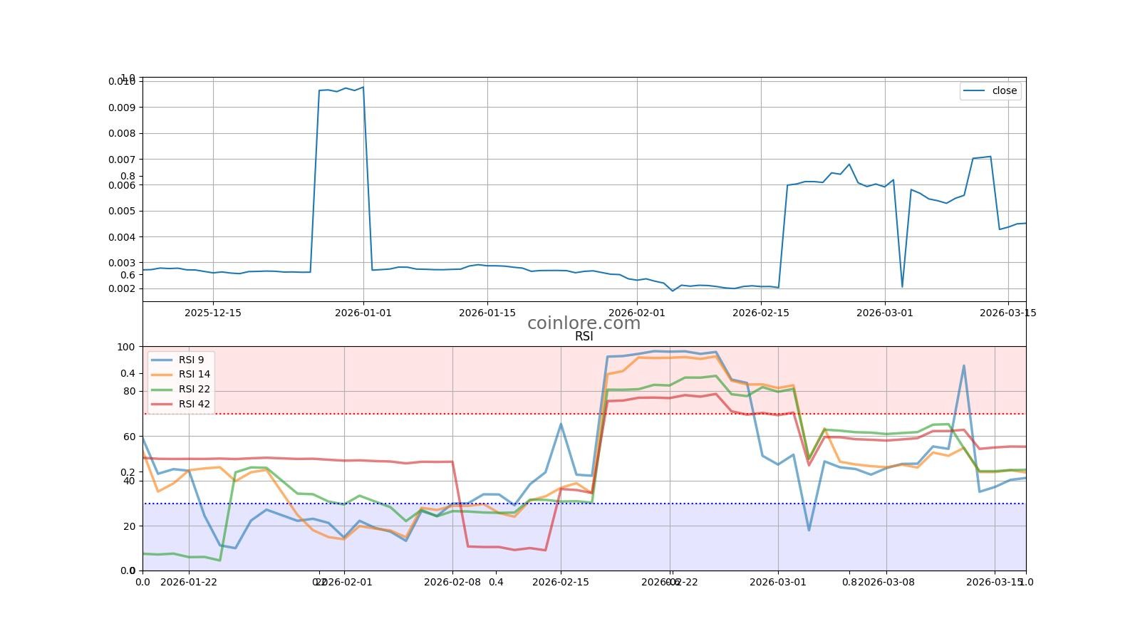 Pepe Cash RSI indicator