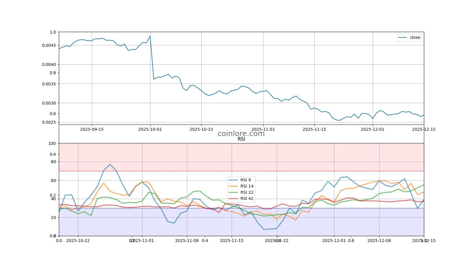 Pepe Cash RSI indicator