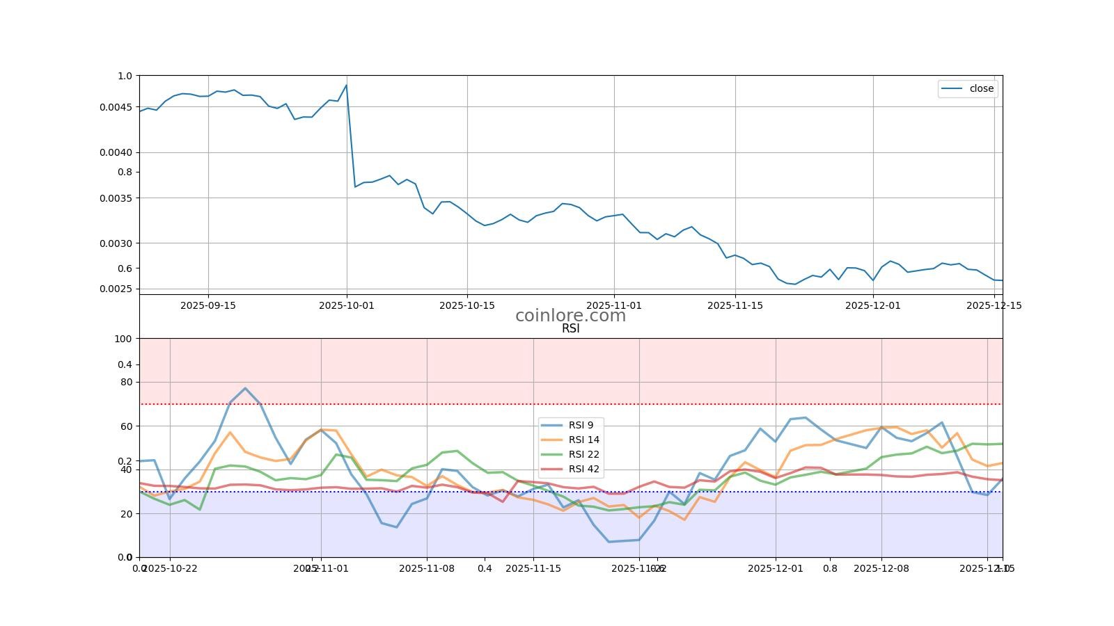 Pepe Cash RSI indicator