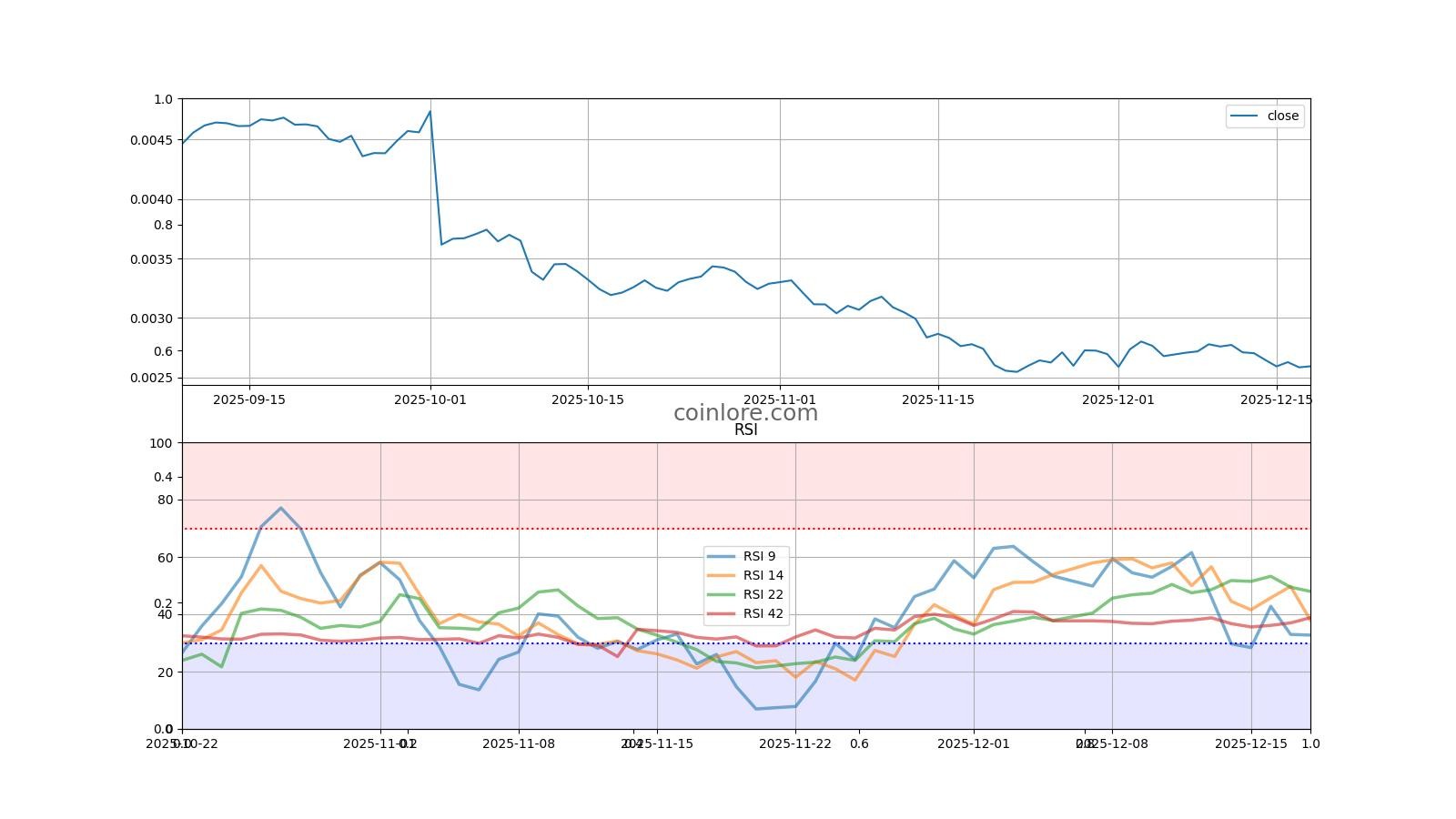 Pepe Cash RSI indicator