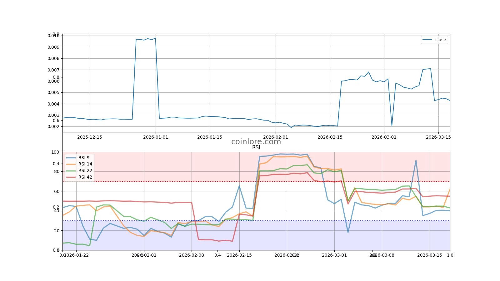 Pepe Cash RSI indicator