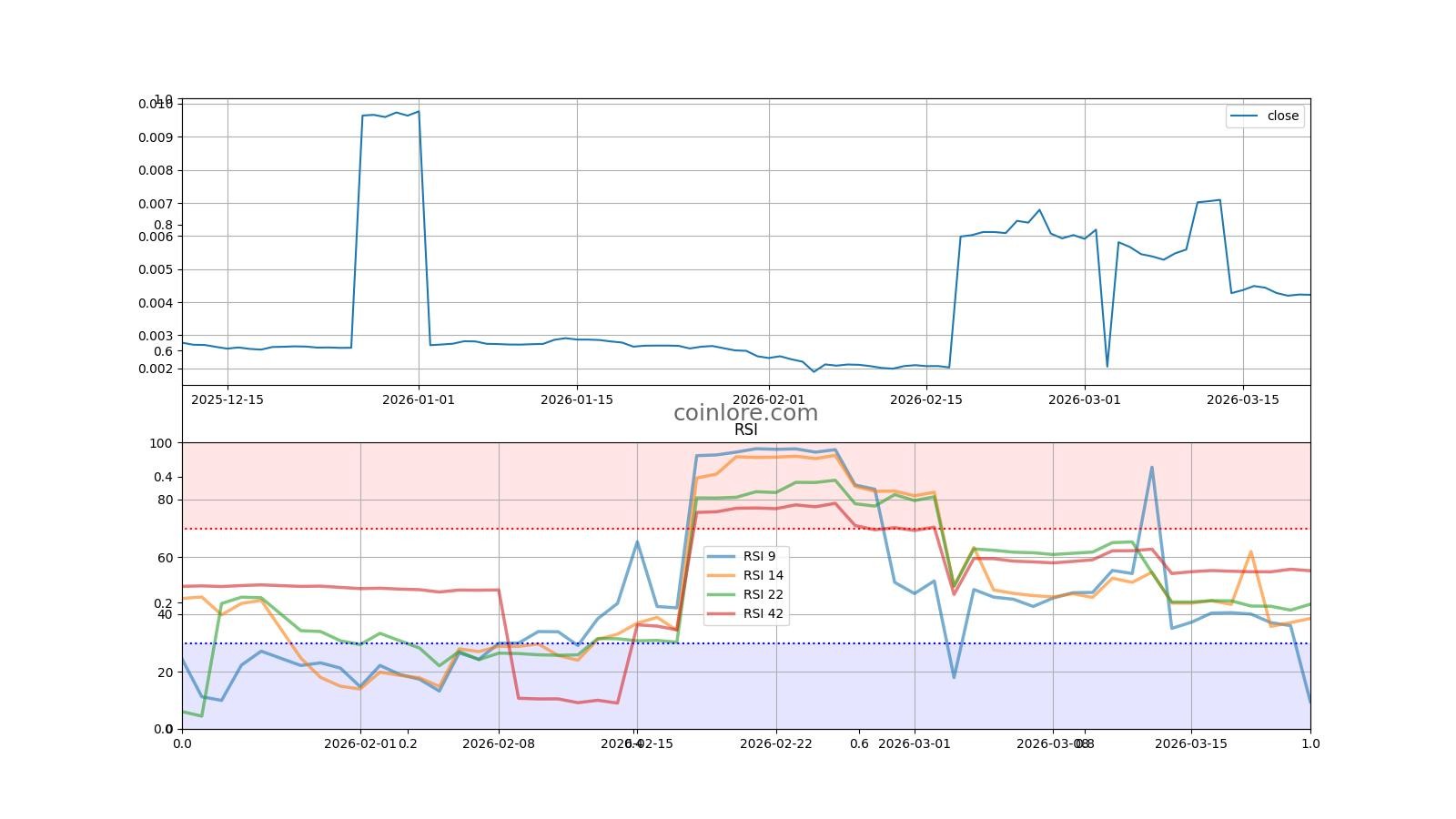 Pepe Cash RSI indicator
