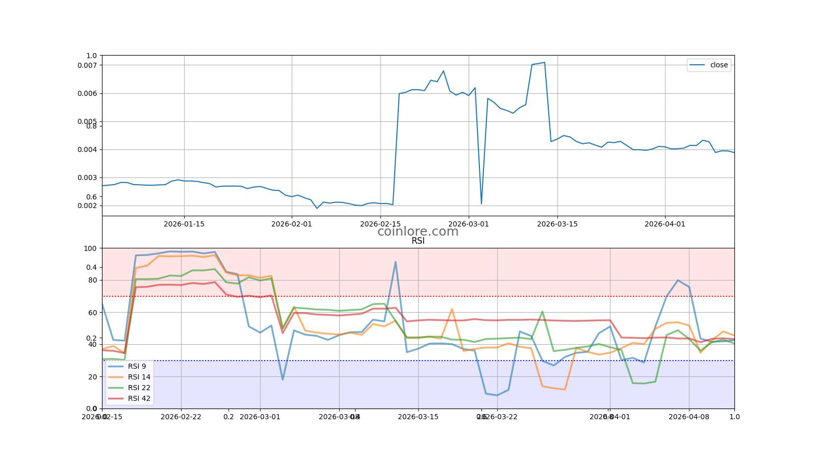 Pepe Cash RSI indicator