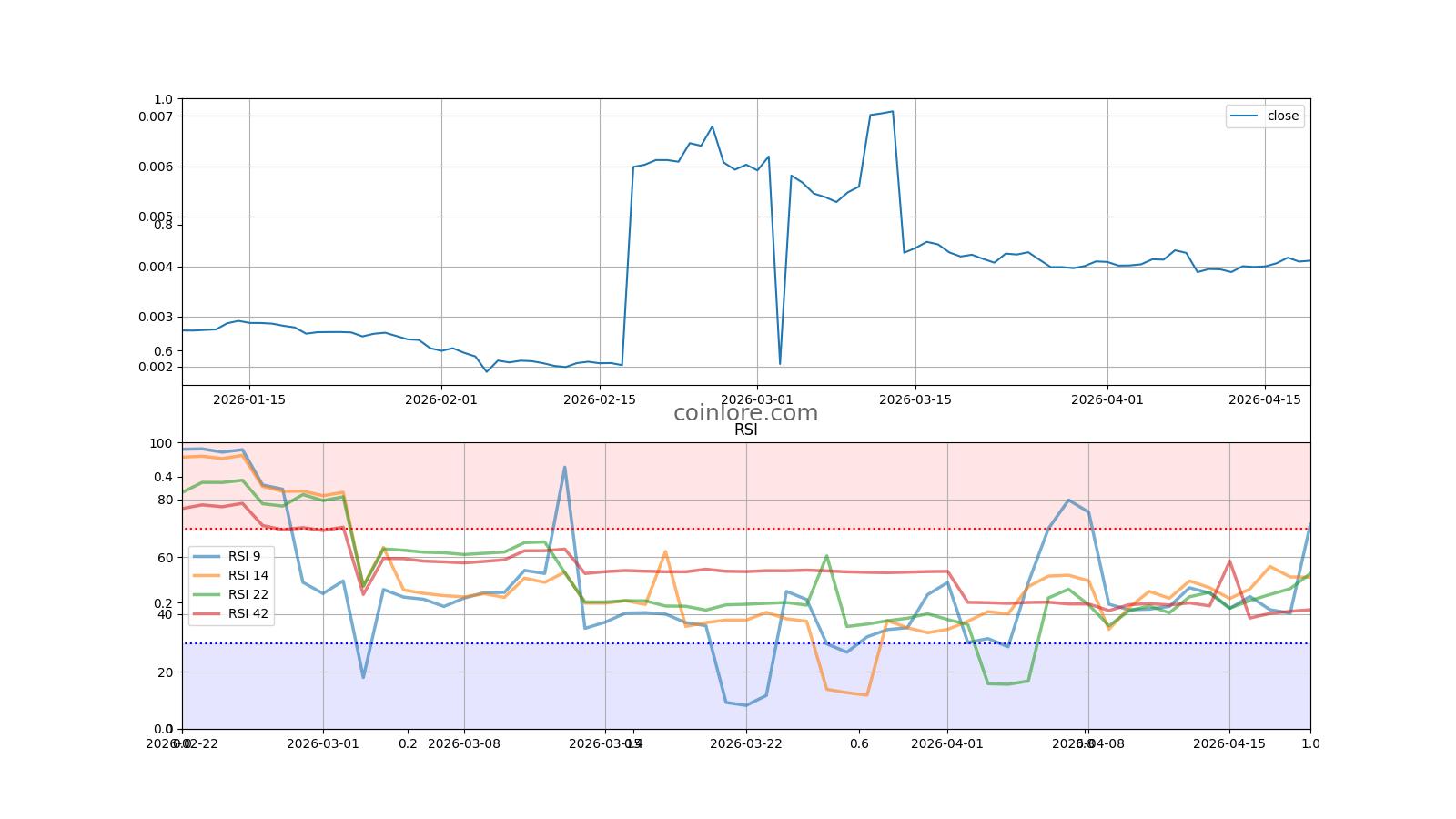 Pepe Cash RSI indicator