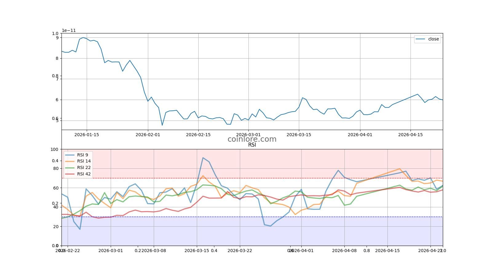 Pepe Girl RSI indicator