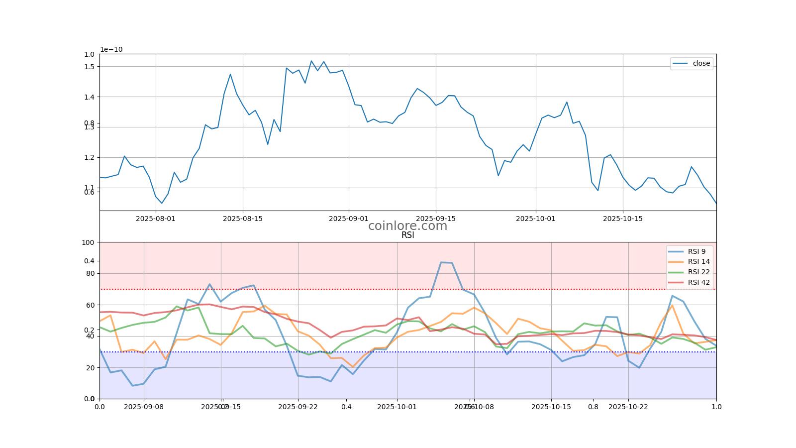 Pepe Girl RSI indicator