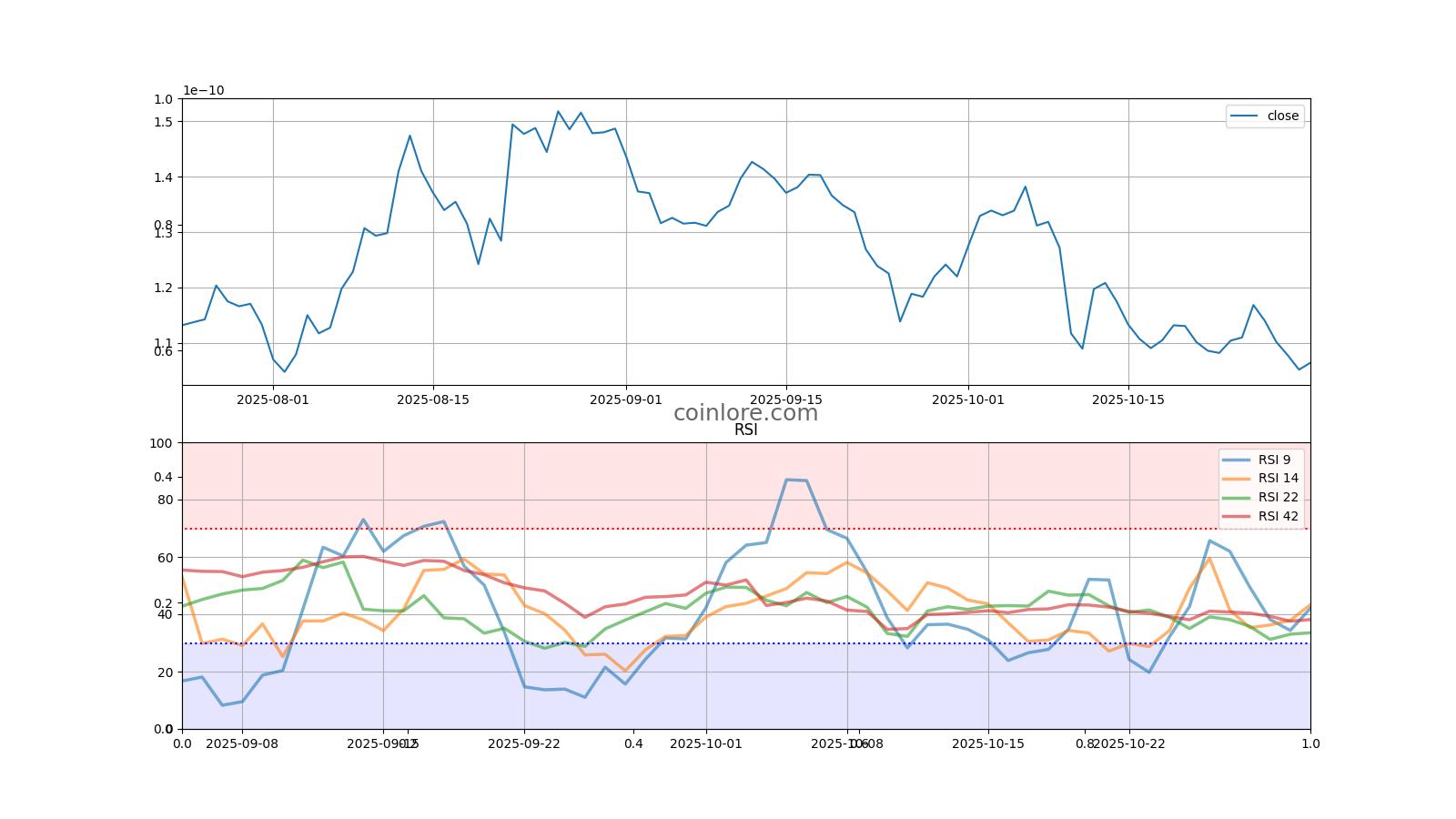 Pepe Girl RSI indicator