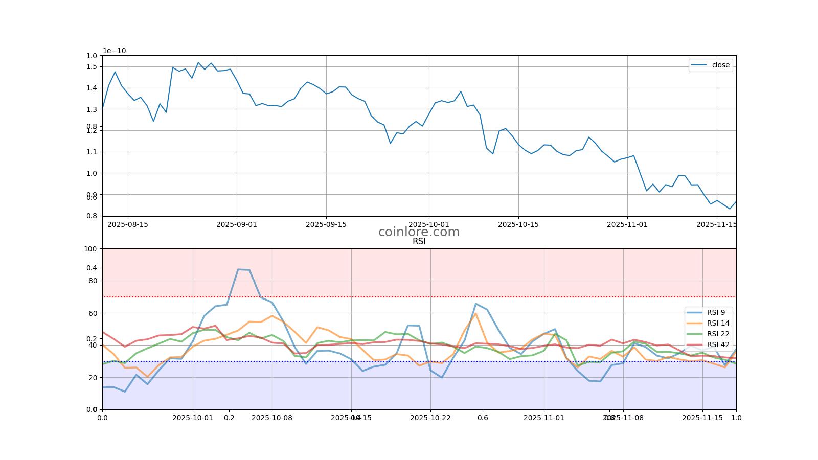 Pepe Girl RSI indicator